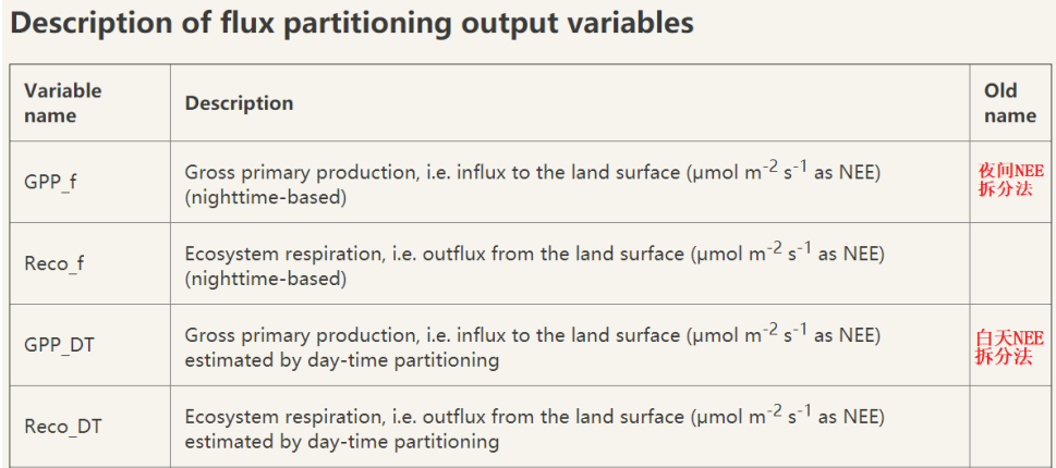 R语言（“REddyProc”包）对涡动小时通量数据处理的方法介绍 - 北京萨维福特科技有限公司