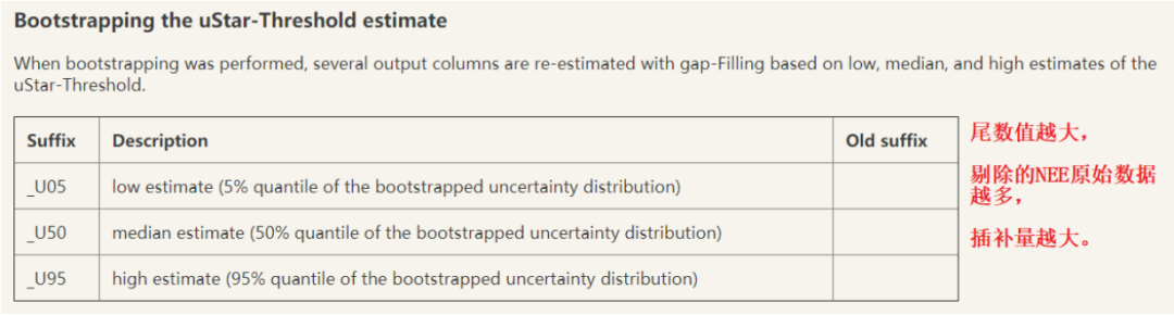 R语言（“REddyProc”包）对涡动小时通量数据处理的方法介绍 - 北京萨维福特科技有限公司